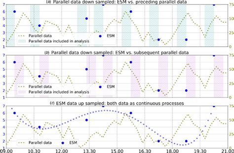 Visualization Of Three Different Pre Processing Approaches To Combine Download Scientific