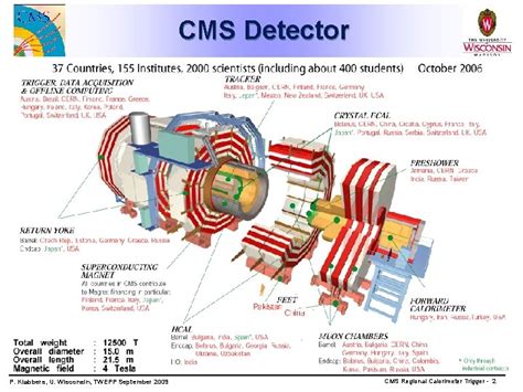 Performance Of The Cms Regional Calorimeter Trigger P