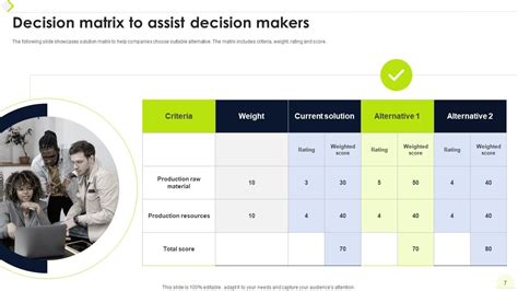 decision matrix ppt powerpoint presentation complete deck with slides
