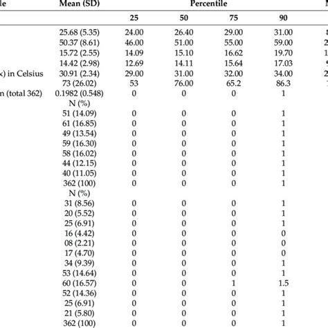 Summarising Descriptive Variables Mean Of Air Pollution Levels And Download Scientific Diagram