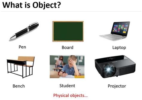 Understanding Classes And Objects In Python Flashcards Quizlet