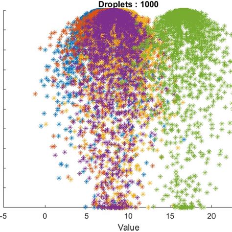 Evaluation Information For Asymmetric Point Based Cloud Model With Download Scientific Diagram