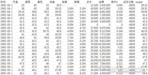 Python基于动态残差学习的堆叠式LSTM模型和传统BP在股票预测中的应用 知乎