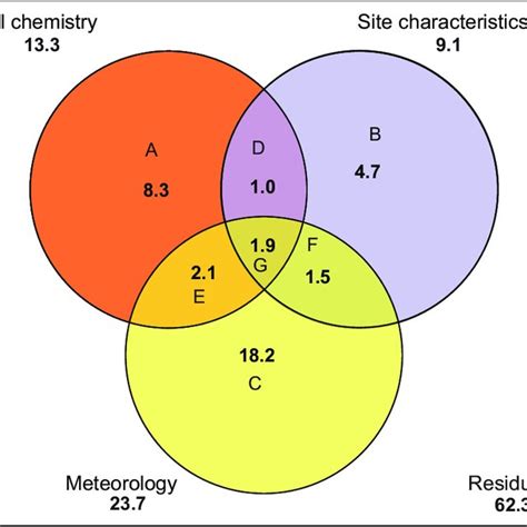 Adriaan Teuling Wageningen University And Research Wageningen Wur Faculty Of Environmental