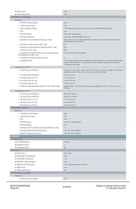 Siemens Simatic S7 1500 Cpu 1515 2 Pn At ₹ 212352 Piece Siemens Plc In Ahmedabad Id