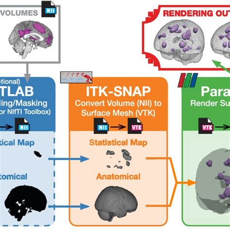 Overview Of The Processing Pipeline Download Scientific Diagram