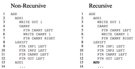 Deep Learning For Program Synthesis