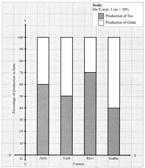 Practice Set 11 3 Class 8 Answers Chapter 11 Statistics Maharashtra Board Balbharati Solutions