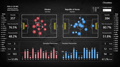 Visualization Soccer Match 2019 Fifa U 20 Wc Ukr Microsoft Power Bi Community