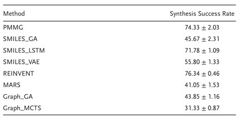 Adv Sci 基于帕累托算法和蒙特卡洛树搜索的多目标分子生成方法 知乎
