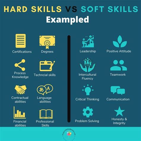 Hard Skills Vs Soft Skills Infographic Artofit
