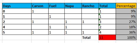 Solved Getting Percentage Per Row Using Column Total Microsoft Fabric Community