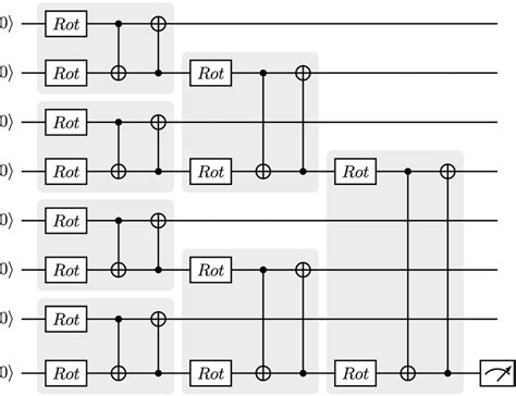 A Tensor Network Circuit As A Meta Ansatz We Employ The Same Download Scientific Diagram