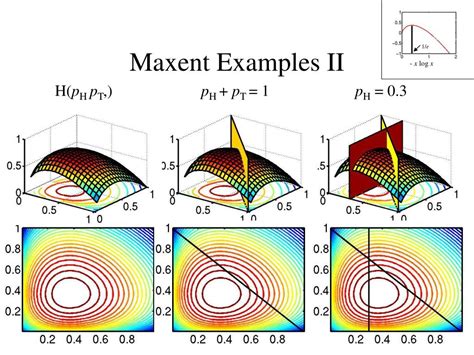 Ppt Maxent Models And Discriminative Estimation Powerpoint Presentation Id4204935
