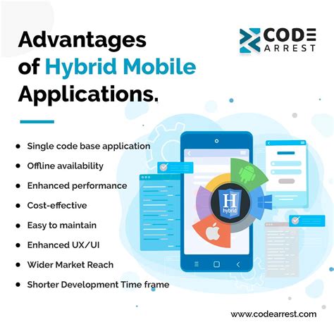 Codearrest Softwares Private Limited On Linkedin Hybridapps Android Ios Native Enterprises