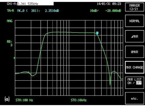 Build Your Own Rc Programmable Wide Bandwidth Bandpass Filter For Comm