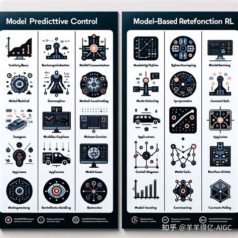 模型预测控制（mpc）和基于模型的强化学习（model Based Rl）之间的联系是什么？ 知乎