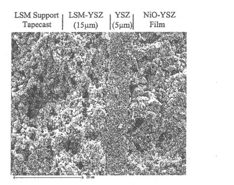 Figure 6 From Fabrication Of Cathode Supported Sofc By Colloidal