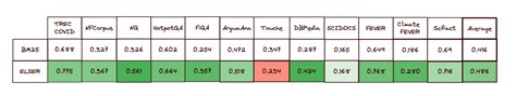 Improving Information Retrieval In The Elastic Stack Introducing