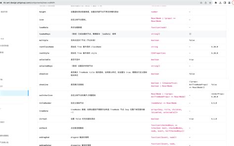 文档内容勘误 · Issue 45017 · Ant Designant Design · Github