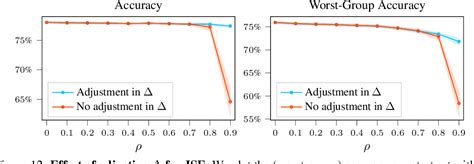 figure 12 from removing spurious concepts from neural network representations via joint subspace