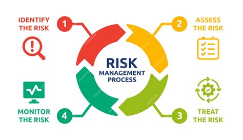 Risk Management Images