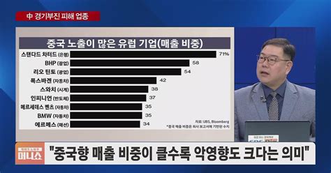 송재경의 인사이트 미리 보는 7월 Fomc 회의 금리인하 신호 나올까