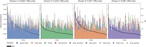 Figure 3 From Metric Learning Encoding Models Identify Processing