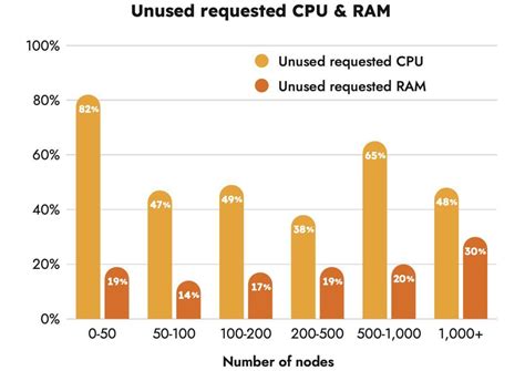 Kubernetes Architect Posted On Linkedin