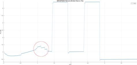 SN AVC T Termination Undriven Input Required During Power Up Logic Forum Logic TI