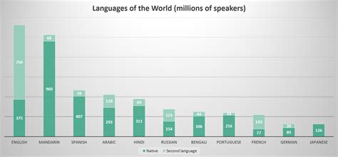 Sex Lithuanian Russian Languages Photos Motherless Porn Pics
