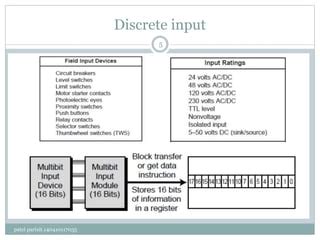 Discrete Input Module Block Diagram And Wiring In PLC PPTX