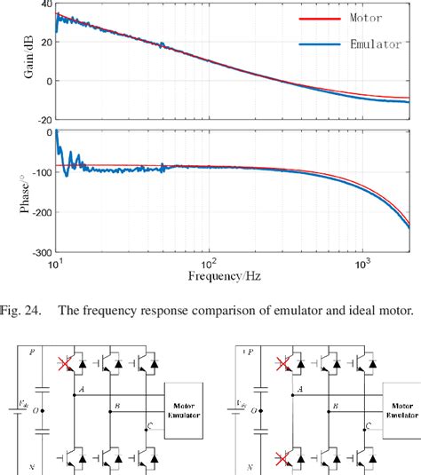 Figure 24 From Emulation Of Integrated Starter Generator Using Power Electronic Devices