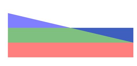 Parts Of Chart Are Not Visible In Contrast Theme Test In Kendoreact Telerik Forums