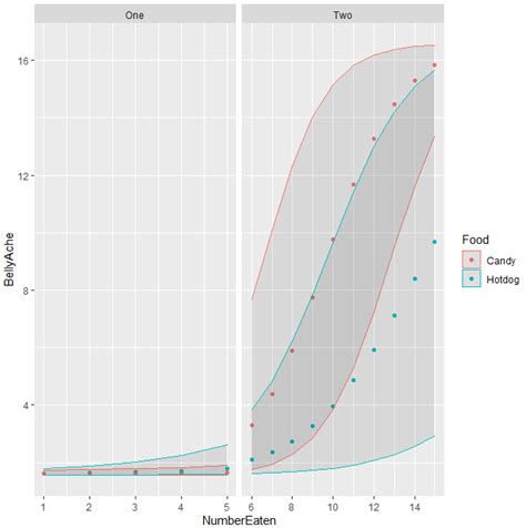 R Creating A Continuous X Axis With Facet In Ggplot Stack Overflow