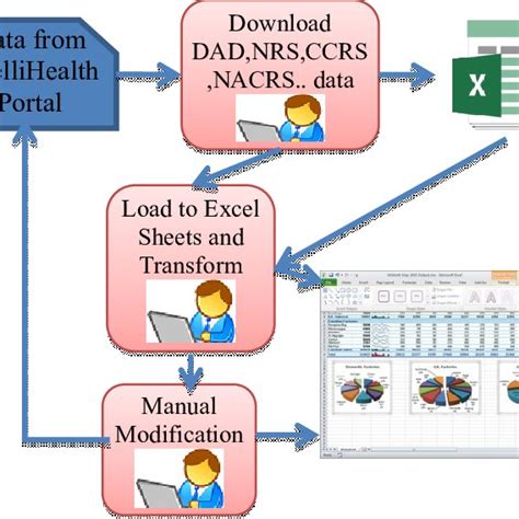 A Multi Dimensional Olap Cube For Healthcare Rehabilitation Patient Download Scientific Diagram