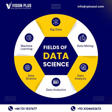 Datascience Bigdata Machinelearning Dataanalytics Innovation Vision Plus Technologies