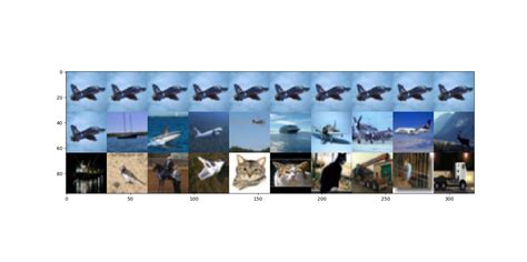 Alternatives And Detailed Information Of Deepinfomaxpytorch Gitplanet