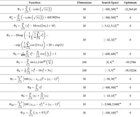 table 1 from the algorithm of continuous optimization based on the modified cellular automaton