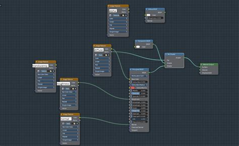 node editor object transparency is not working on the principled bsdf
