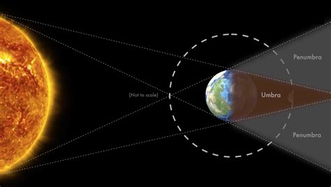 Nasa Solar Eclipse Umbra