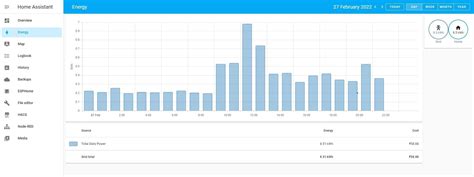 How To Build A Diy Household Energy Monitor Using Esp8266