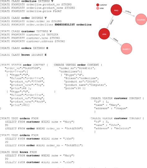 Figure 1 From Multi Model Databases Semantic Scholar