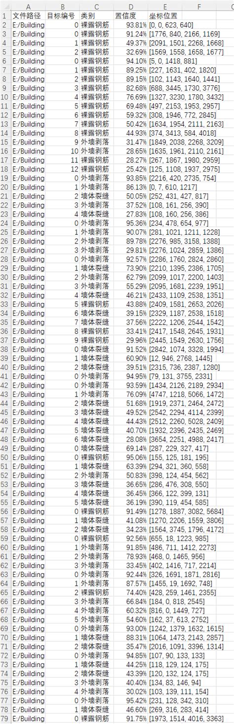 深度学习的智慧社区建筑外墙破损裂缝、露筋、剥落检测系统研究与实现pyqt5界面数据集训练代码 中猿创新 7zcode