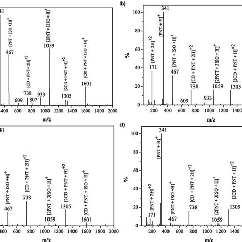 Schematic Structure Of A Pentamidine Isethionate And B Cyclodextrin Download Scientific