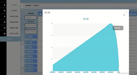 Springboot基于hadoop大数据的心脏病患者健康数据分析系统基于hadoop的个人健康信息系统 Csdn博客