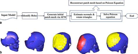 A B Algorithm Flowchart And Its Illustration A The Flowchart B The Download Scientific
