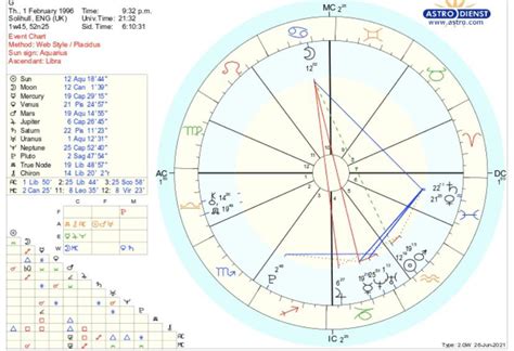 People Often Say I Can Bring Out The Sexual Side Of People Really Easily And People Often