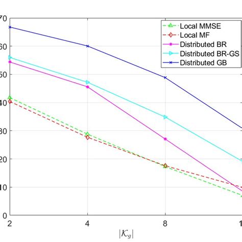 depicts the effective sum group rate as a function of m for r t 1000