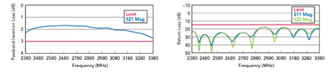Stacking Interdigital Filters Using Multi Mix® Technology Page 2 Microwave Journal